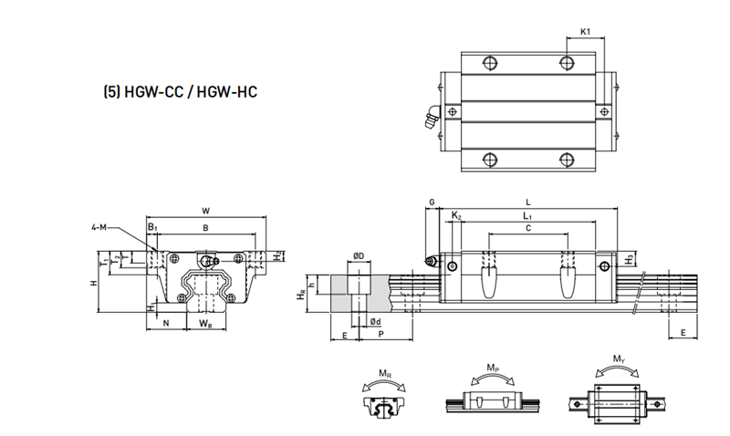 HGW25CC Linear Guide Rail Manufacturer_Supplier_Wholesalers - Shandong ...