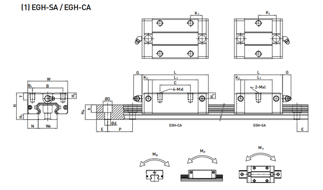 EGH15CA Block Manufacturer_Supplier_Wholesalers - Shandong W&M Bearing Co.,Ltd